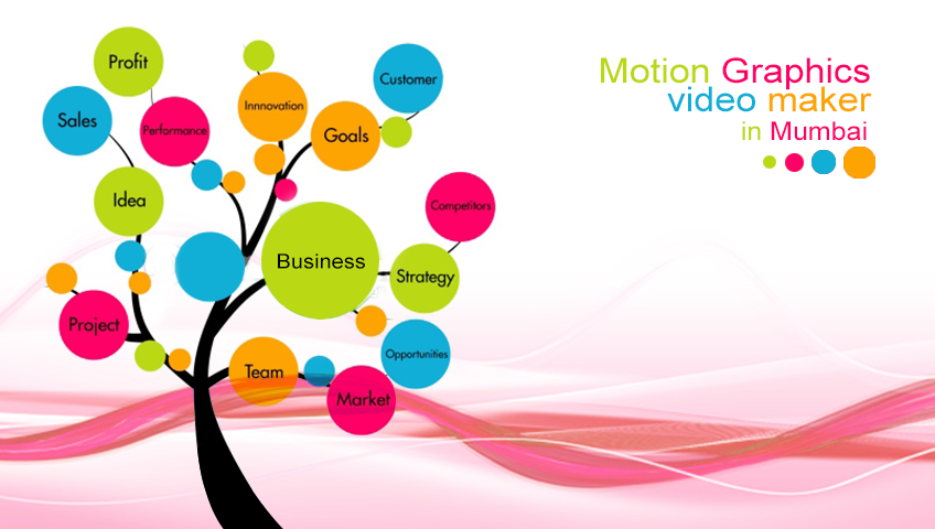 Motion Graphics Video Maker | Motion Graphics Video Maker in Navi ...